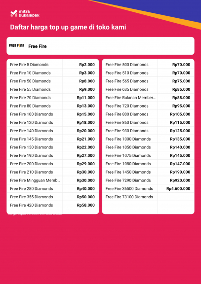 Pulsa kuota token voucher dll