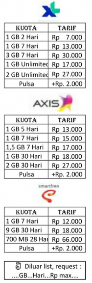 Pulsa kuota token voucher dll